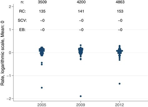 Atlas Of Systematic Variation In Renal Replacement Therapy In Catalonia