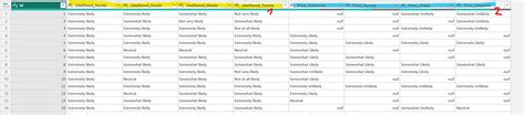 multiple unpivot issues on charts microsoft fabric community