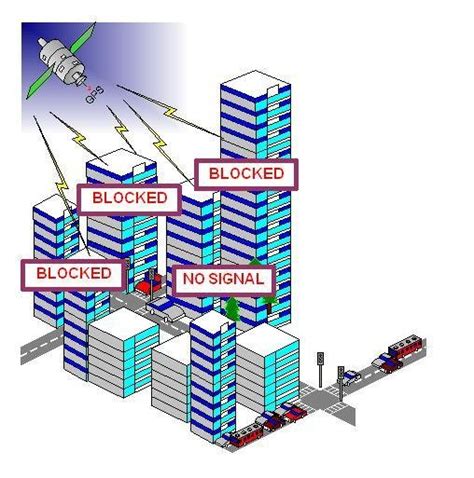 6 Urban Canyon Effect Download Scientific Diagram
