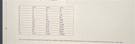 Solved Your Print Statements Should Calculate The Numbers