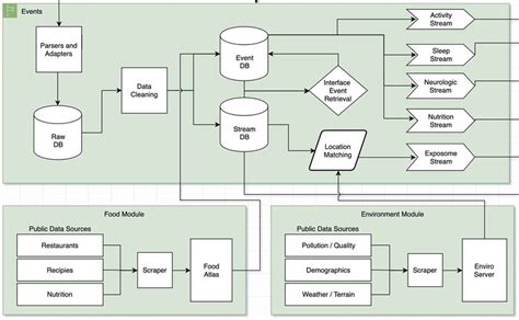 11 Event Processing Framework Download Scientific Diagram