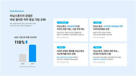 2023 Uxui Designer Portfolio Behance
