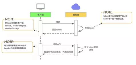 前后端分离详解 DragonFly 博客园