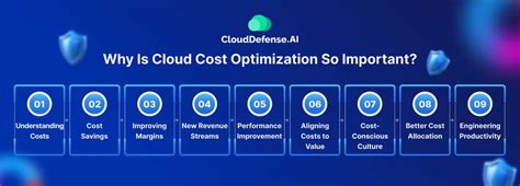 Cloud Cost Optimization Best Practices