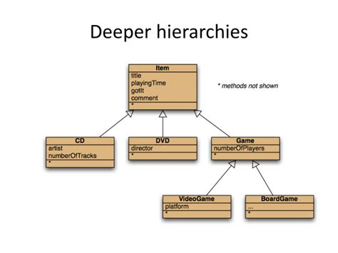 ppt enhancing data organization with inheritance in java powerpoint
