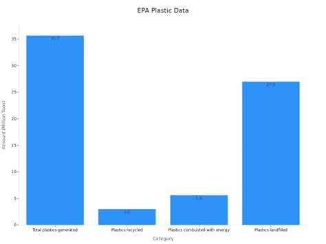 Are Plastic Cups Recyclable And Which Types Can You Put In The Bin Mbpak