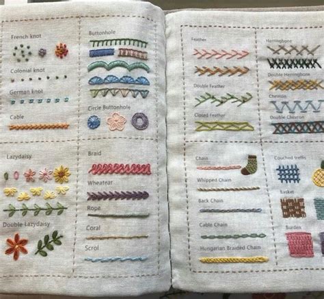 Stitch Book Iduserg