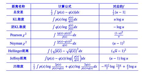 分享:互信息在对比学习中的应用图像互信息量与对比学习 Csdn博客 分享:互信息在对比学习中的应用图像互信息量与对比学习 Csdn博客