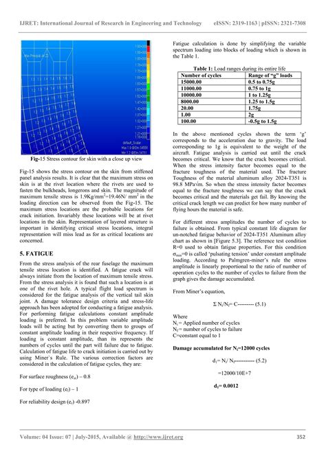 Fatigue Life Estimation Of Rear Fuselage Structure Of An Aircraft Pdf