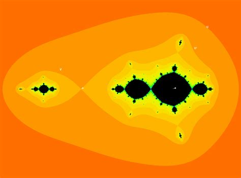 54 Polynomial Like Maps Mathematics Libretexts