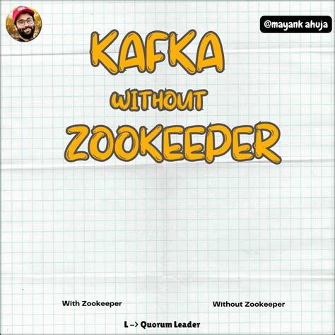 Mayank Ahuja On Linkedin Kafka Architecture Softwaredevelopment