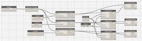 Panel Scheduling Revit Dynamo