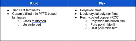 Materials For Uhdi And Advanced Packaging Fabrication Electronics360