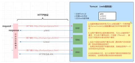Servlet、jspidea 配置 Servlet 项目 Csdn博客