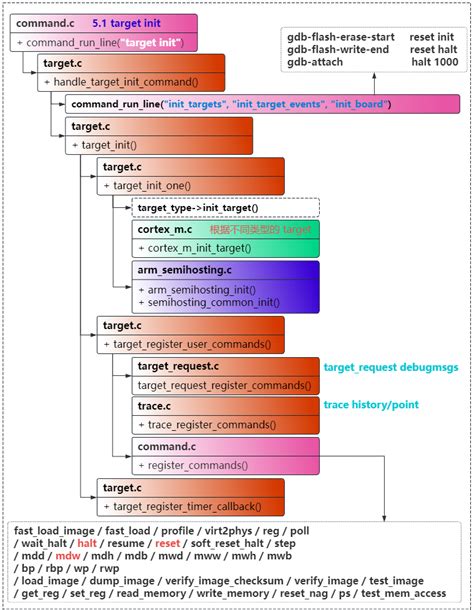 Openocd 代码学习(5)继续 Openocdthread 送南阳马生序 博客园 Openocd 代码学习(5)继续 Openocdthread 送南阳马生序 博客园
