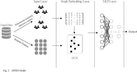 Figure 1 From Academic Performance Prediction Model Based On
