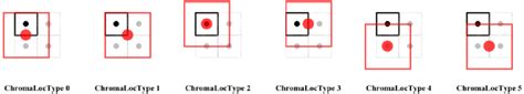 figure e 2 location of the top left chroma sample when download