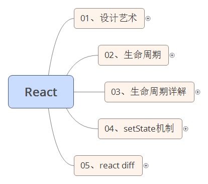 React Xmind Mind Map Template Biggerplate