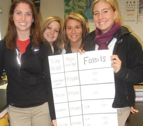 Examining The Fossil Record