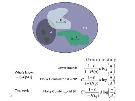 Ppt Compressive Sensing Meets Group Testing Lp Decoding For Non Linear Disjunctive