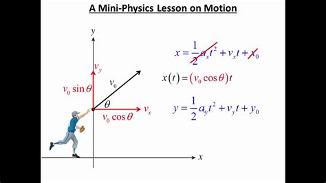 Core Parametric Equations