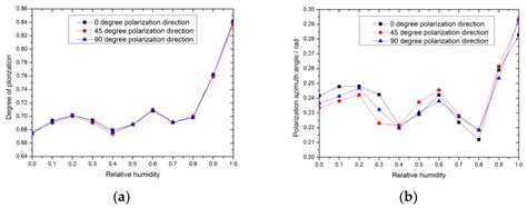 Tunnel Lining Crack Detection Method Based On Polarization 3d Imaging