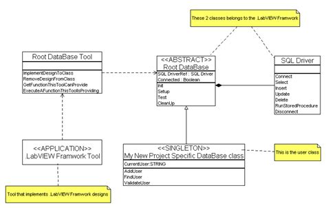 Lapdog An Open Source Mid Level Api For Lvoop Object Oriented