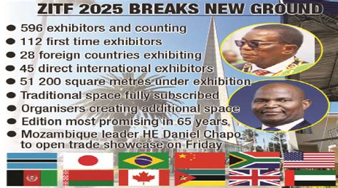 Zcdc To Showcase Industrialisation Drive At Zitf Herald