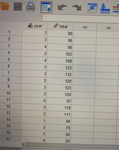solved problem 1 save the spss file lab 4 anova problem 1