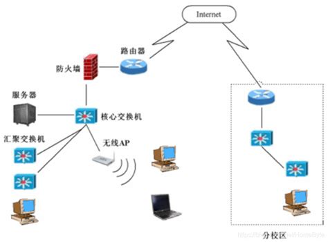 嵌入式linux系统tcp链路嵌入式linux开启tcp Csdn博客