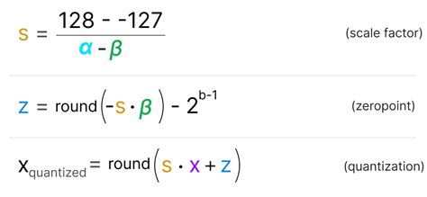 A Visual Guide To Quantization By Maarten Grootendorst