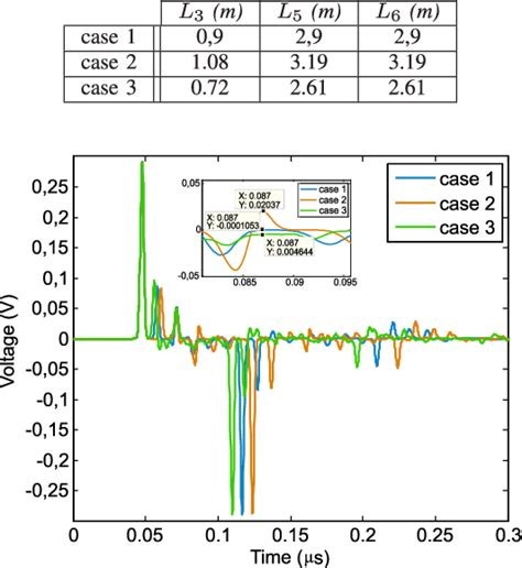 Figure 1 From A Domain Decomposition Approach For Cost Effective Transmission Lines Time Domain