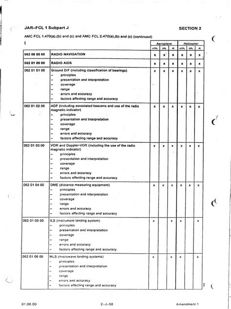 Radio Navigation Pdf