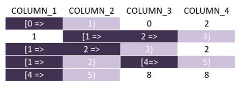 Python How To Hide Horizontal Monotonic Sequence Of Numbers Stack