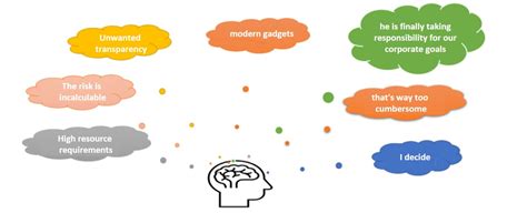 Multi Project Management TaskBrowse
