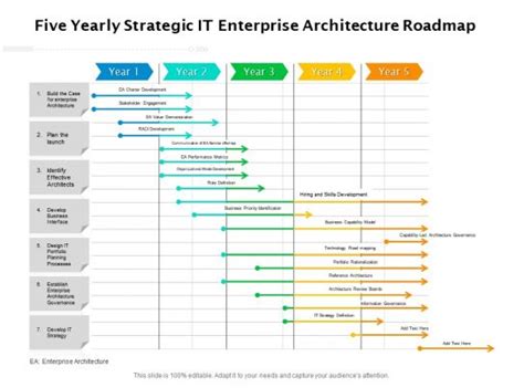 Enterprise Architecture Roadmap Slide Team