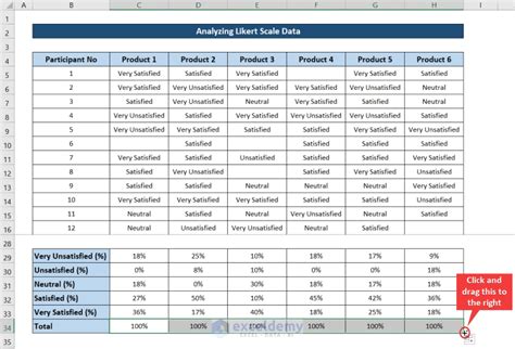 Correlation Analysis Likert Scale Data At Jennifer Church Blog
