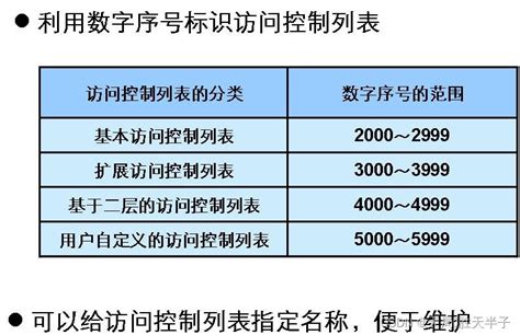 九、用访问控制列表进行包过滤 怎么配置路由器 使用访问控制列表模拟防火墙的包过滤功能 csdn博客