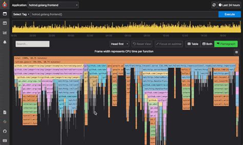 grafana acquires pyroscope and merges it with its phlare continuous