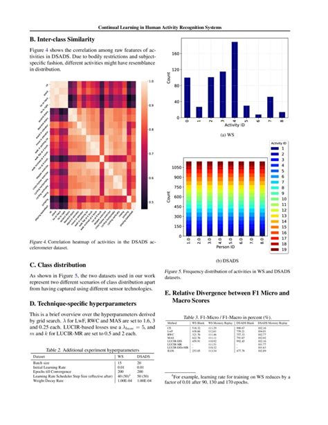Continual Learning In Human Activity Recognition An Empirical Analysis Of Regularization Deepai