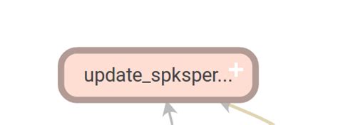 Tensorboard Displaying Full Names Of Tensorflow Graph Nodes Stack
