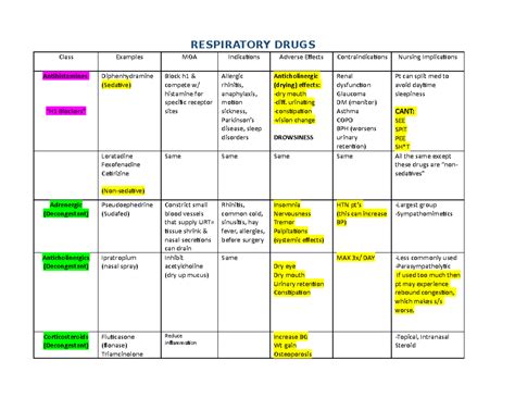 Respiratory Drug Template Respiratory Drugs Class Examples Moa