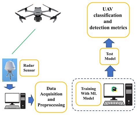 remote sensing free full text a comprehensive survey of unmanned