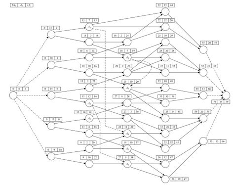 New Pseudo Polynomial Algorithms For A Partial Resource Constrained