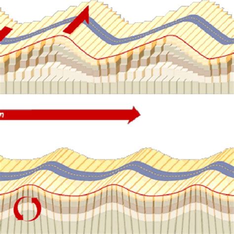 1 Characteristics Of Propagation Of Top Love Waves And Bottom Download Scientific Diagram