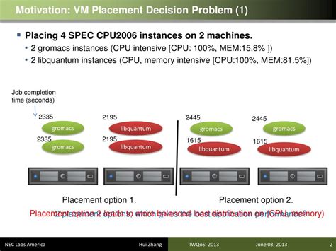 ppt predictive vm consolidation on multiple resources beyond load