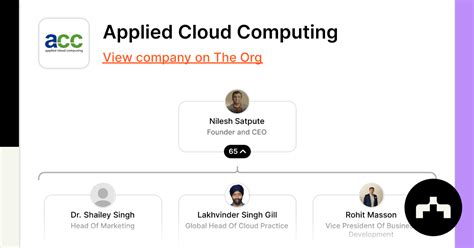 Applied Cloud Computing The Org