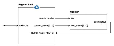 New Feature ‘volatile Register Fields Airhdl Blog