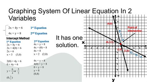 Elimination Method Mathematics Linear Equation In Variables Pptx
