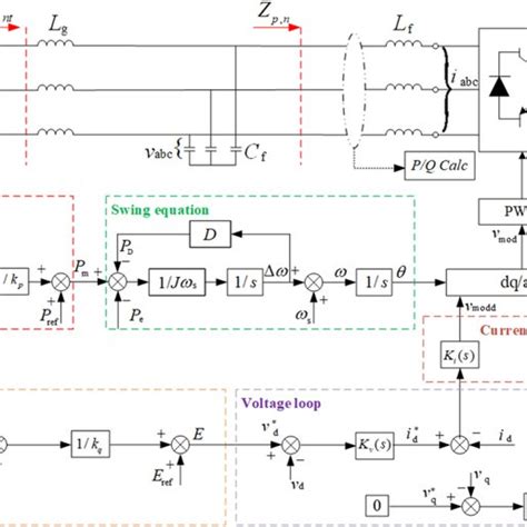 Topology And Control Scheme Of Virtual Synchronous Generator Vsg Download Scientific Diagram